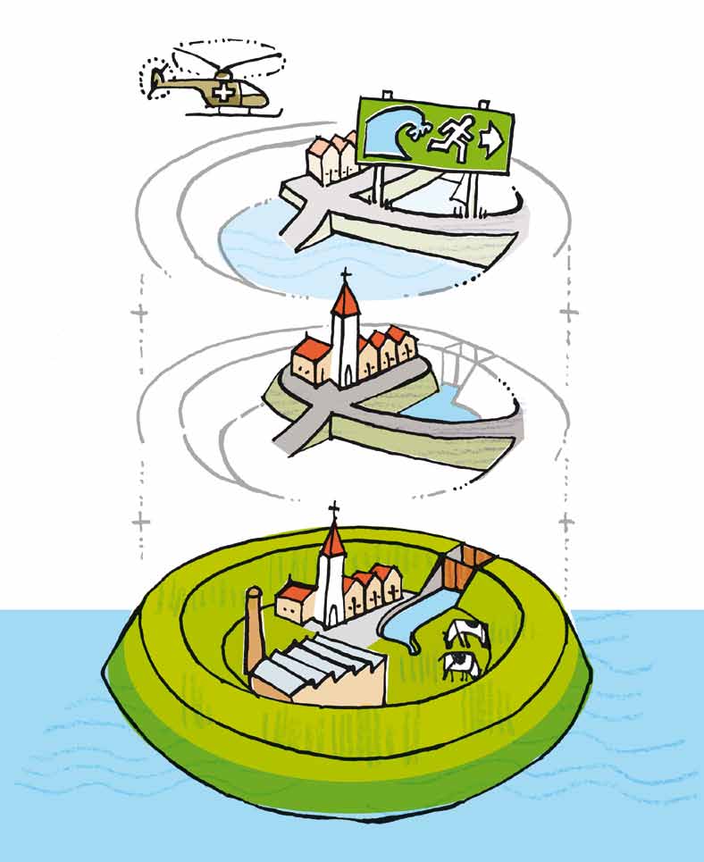 Multi Layer Water Safety Strategy - TheWaterChannel