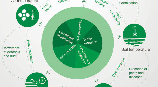 Building a Tool for Microclimate Management - TheWaterChannel