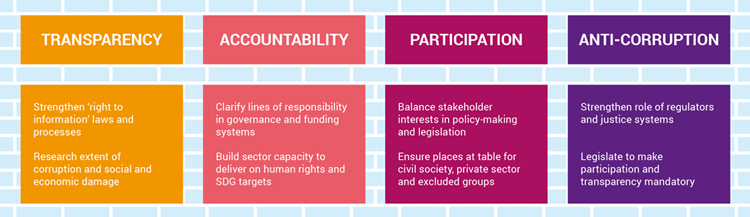 Water integrity Archives - TheWaterChannel
