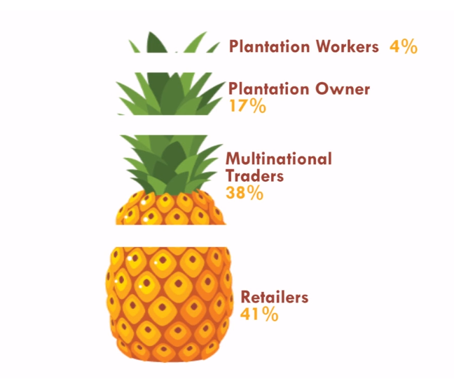 Social Water Productivity - TheWaterChannel