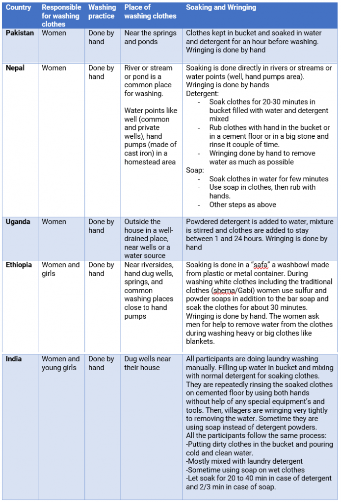 Making life lighter: on improving laundry - TheWaterChannel