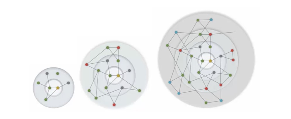 On Circular Economic Growth: Paradox and Promise - TheWaterChannel