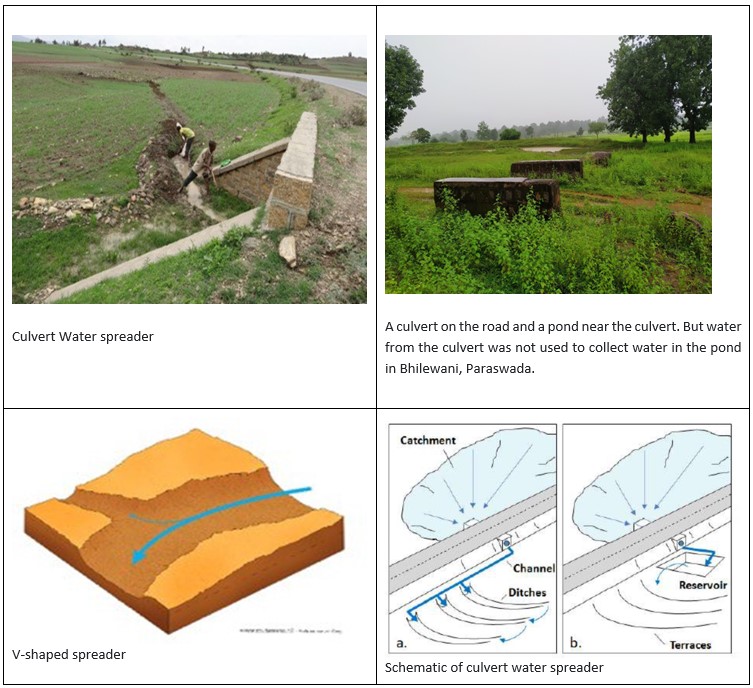 Green Roads for Water (GR4W)- a first outlook in Madhya Pradesh, India ...