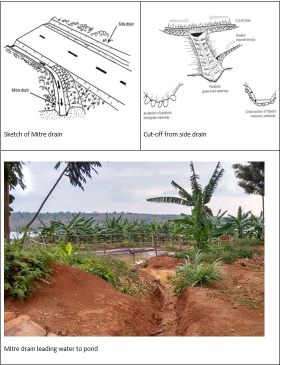 Green Roads for Water (GR4W)- a first outlook in Madhya Pradesh, India ...