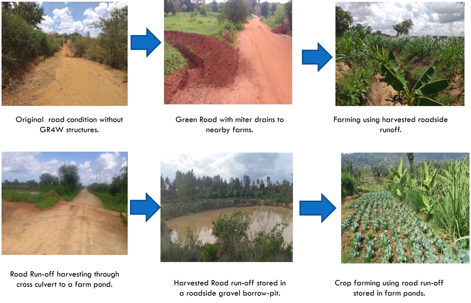 Green Roads for Water for building resilience against climate extremes ...