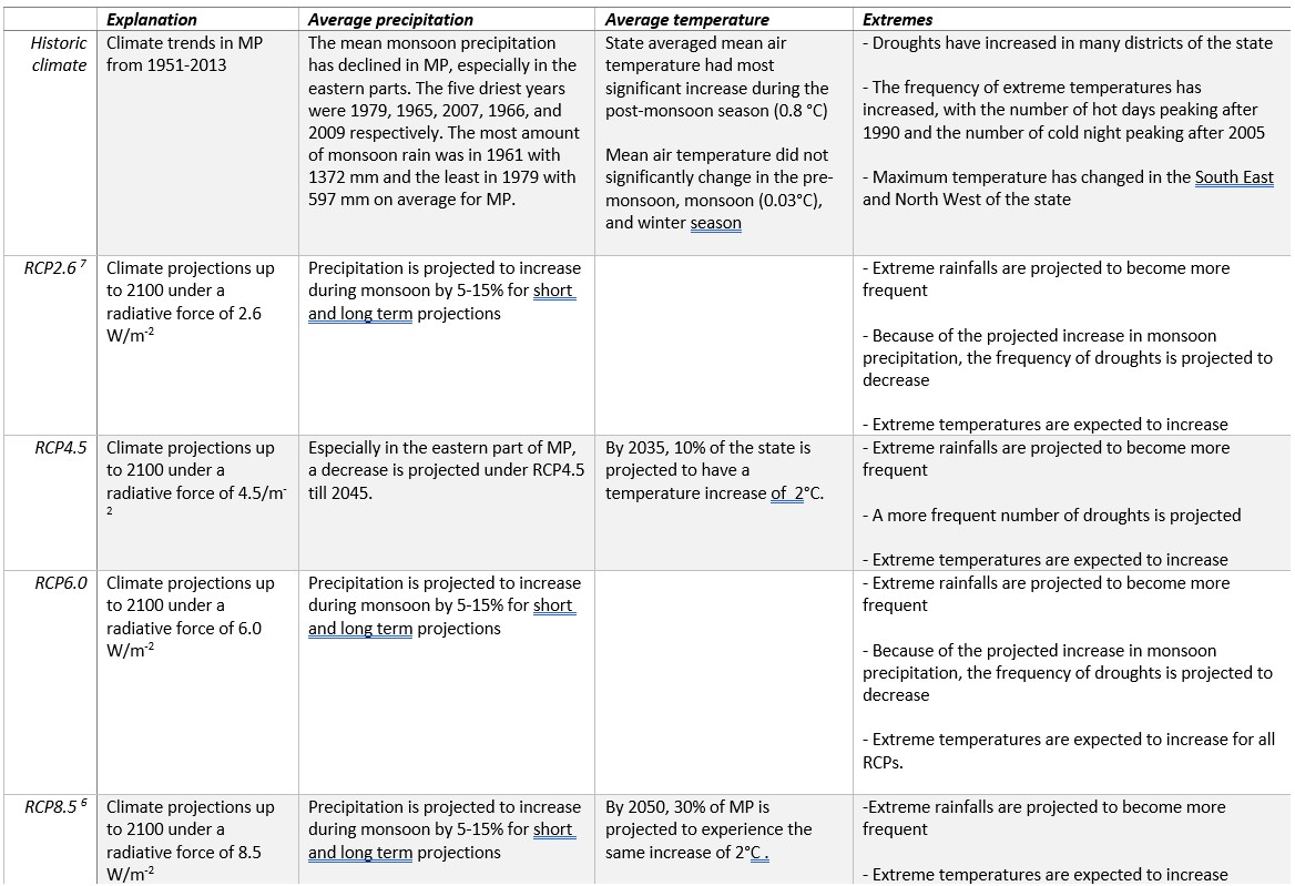 How to envision the future of communities: co-created climate scenarios ...