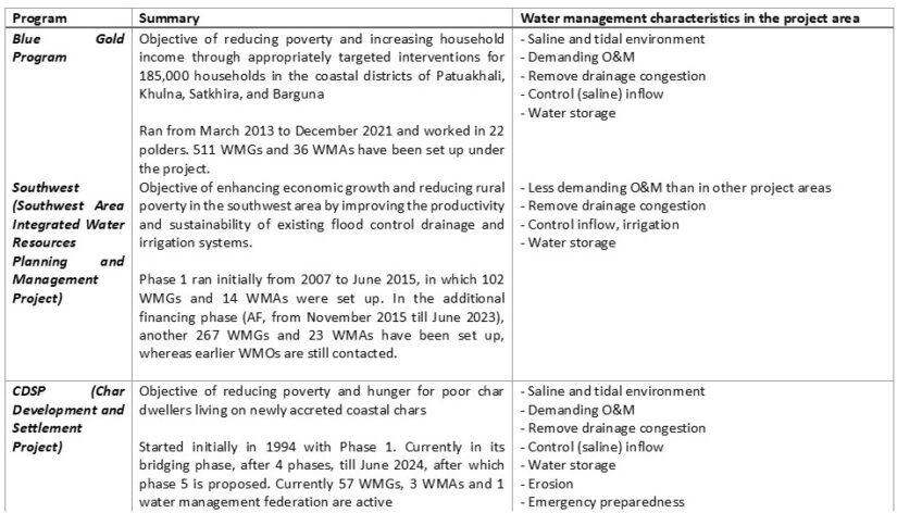 The untapped potential: local water management in Bangladesh ...