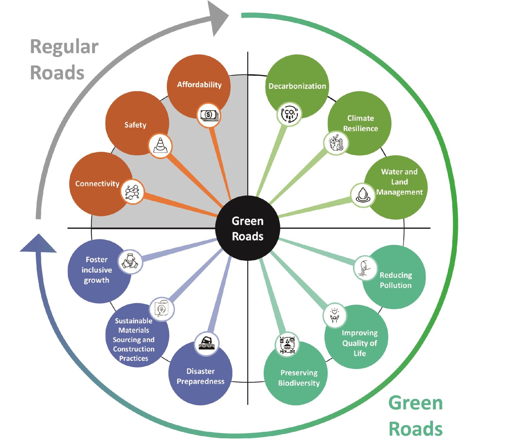 On the way to Green Roads in Asia - TheWaterChannel