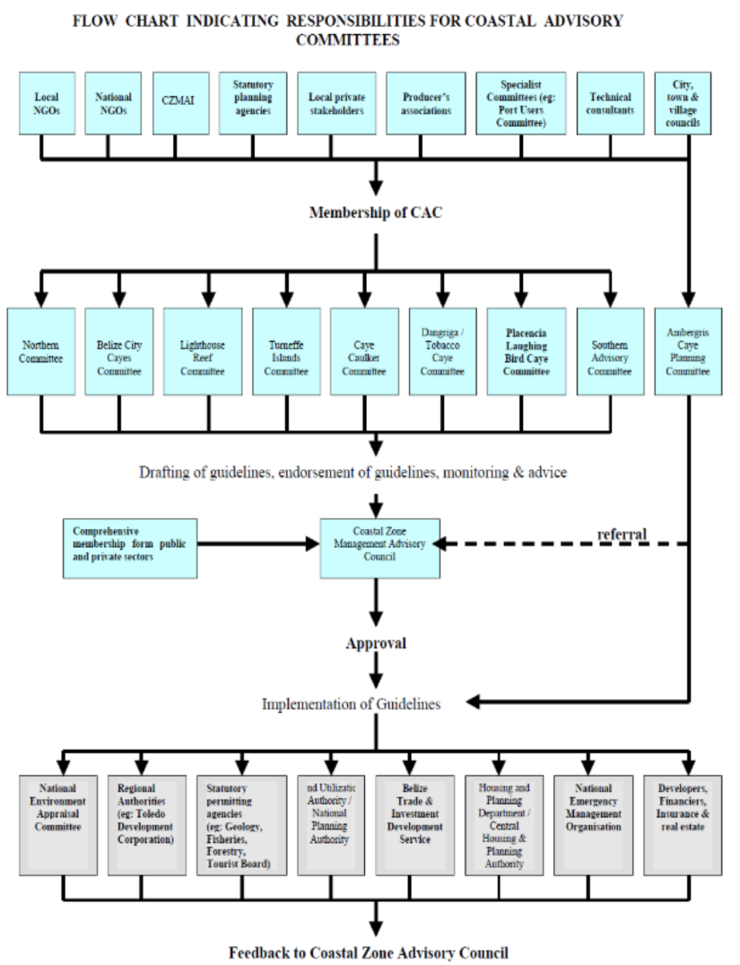 Commodifying for conservation? - How Natural Capital Shaped Conservation in Belize - TheWaterChannel
